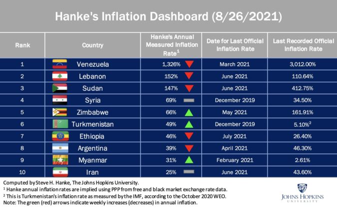 미얀마 중앙은행, 현금 인출제한 정책 완화 예정, 인플레이션 31% 경고 - AD Shofar